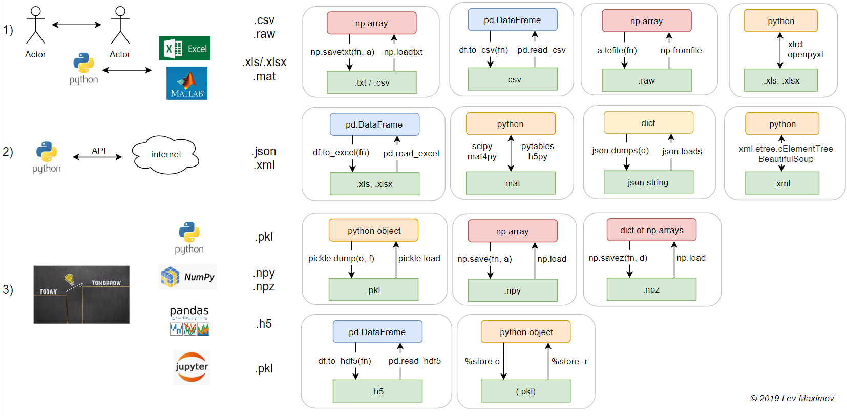 Python Class 11 Notes Pdf Ip